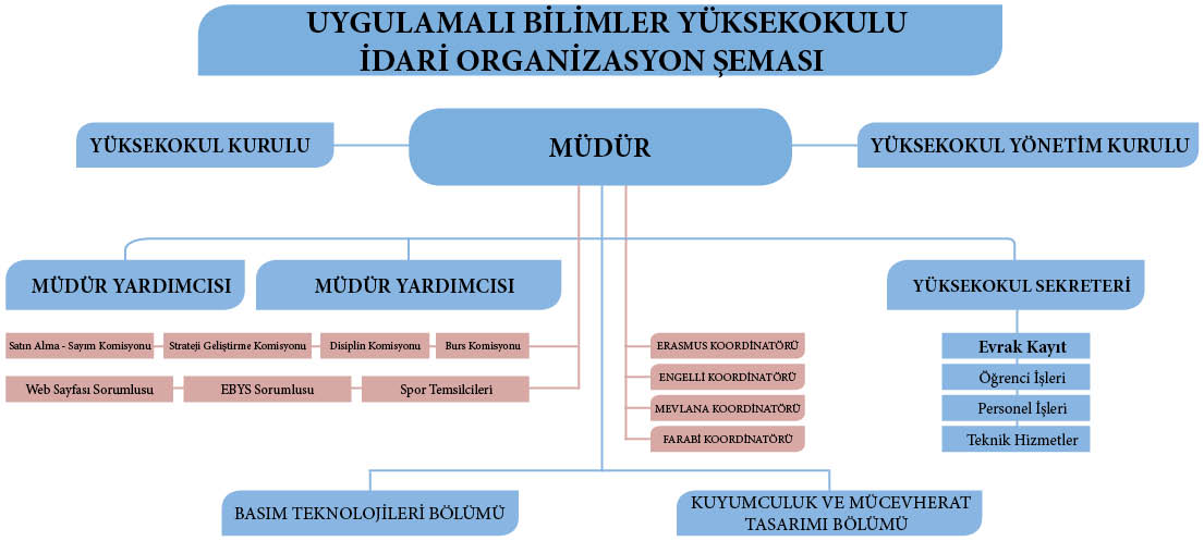Organizasyon Şeması | Uygulamalı Bilimler Fakültesi | Marmara Üniversitesi